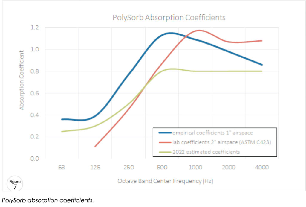 Case Study - PolySorb Polyester Acoustic Panels